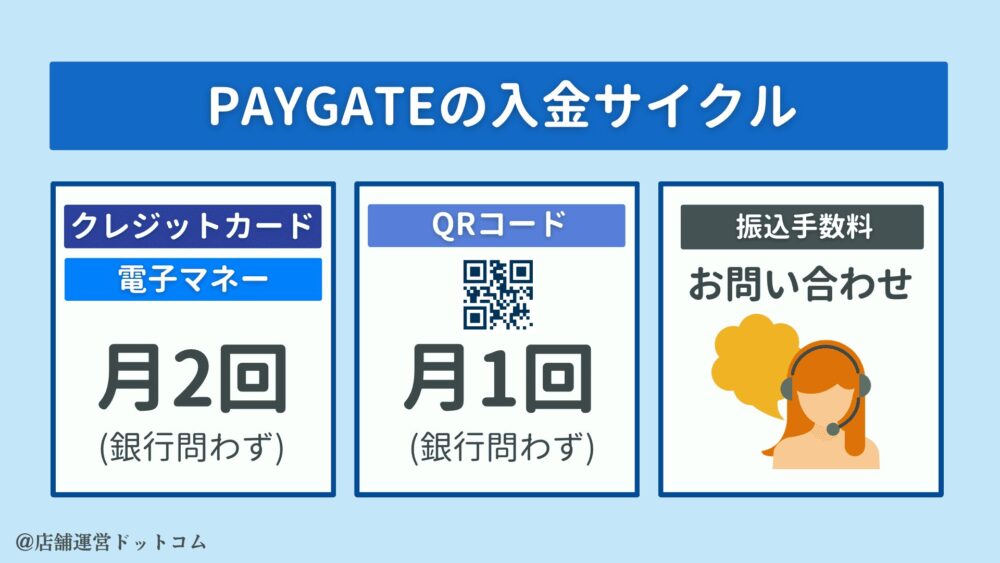 PAYGATEの実際の評判・口コミは？デメリットから基本情報まで徹底解説